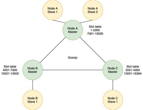 Redis 海东青