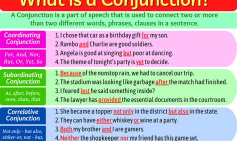 What Is Correlative Conjunction Examples And List