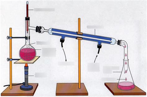 Distillation Label Diagram Quizlet