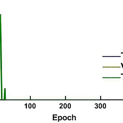 Workflow Diagram Of The Se Resnext 50 Model Download Scientific Diagram