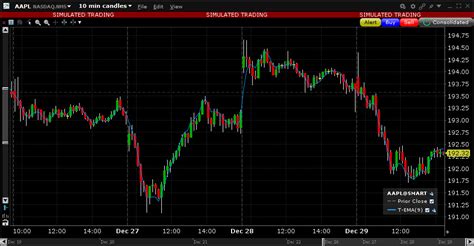 Chart Indicators