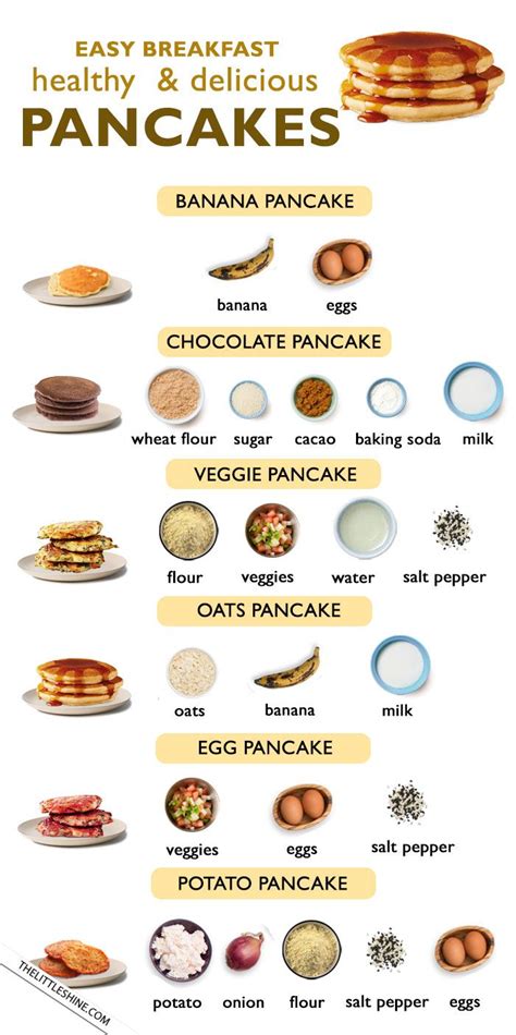 Part 1 Healthy Pancake Recipes Pancake Recipe List What Do You