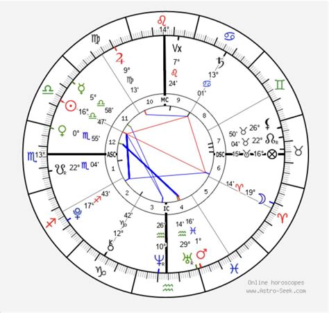 How Would I Find A Relationship What Qualities Are Most Compatible