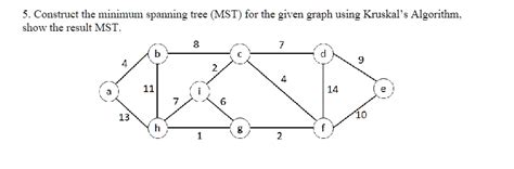 VIDEO Solution 5 Construct The Minimum Spanning Tree MST For The