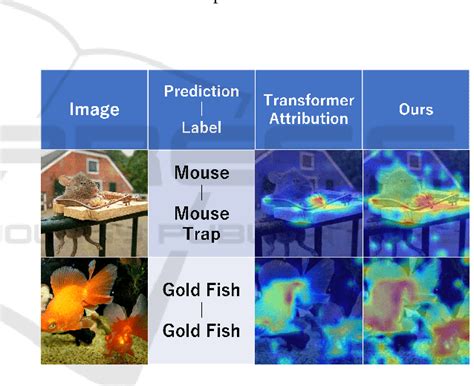 figure 1 from vision transformer interpretability via prediction of