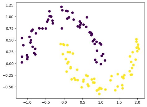 A Very Basic Example From The Nflows Library — Ai For Fusion Energy