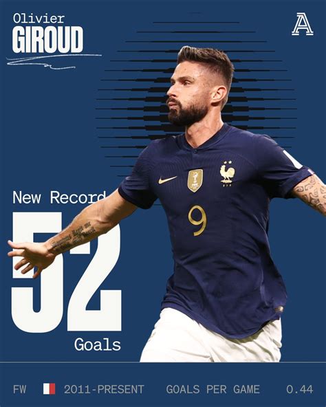 Olivier Giroud Is Now Frances All Time Top Scorer 🎩👏 ⚽️ Rfootball