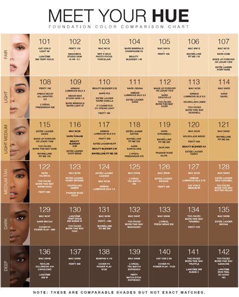 Brand Comparison Guide Dose Of Colors Skin Tone Makeup Colors For Skin Tone Foundation Colors