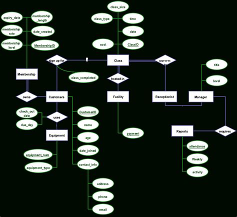 Er Diagram Examples With Case Study Ermodelexample