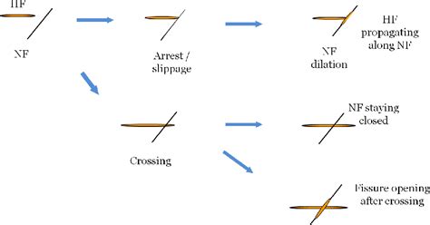Figure 1 From Hydraulic Fracture Propagation Across A Weak Discontinuity Controlled By Fluid