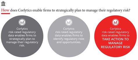 Maintaining Regulatory Compliance The Value Of Risk Rated Regulatory