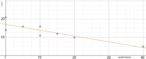 Interpreting The Y Intercept Of A Line Statistics Libretexts