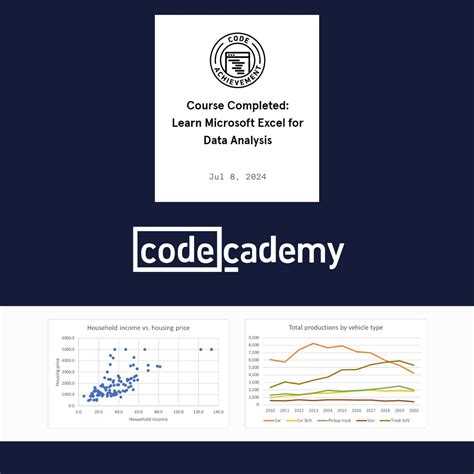 Francisco Rodrigues On Linkedin Dataanalysis Excel Continuouslearning