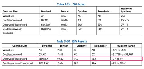 割り算の商と余りを同時に計算する（x86 X64 C言語） やや低レイヤー研究所