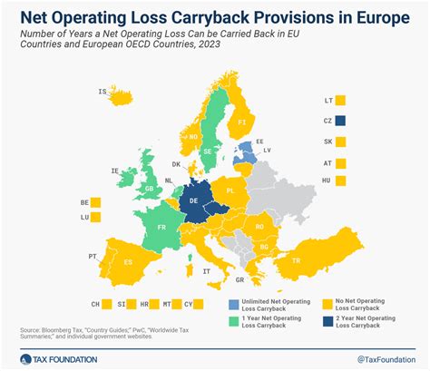 Net Operating Loss Carryback TaxEDU Glossary