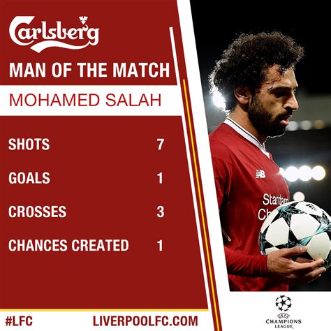 モハメド・サラーが対マリボル戦（cl）のマン・オブ・ザ・マッチに！ おめでとう！ リバプールブログ Liverpoolの1ファンが綴るblog