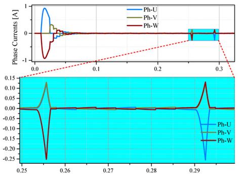 Multiple Sensor Fault Detection Algorithm For Fault Tolerant Control Of