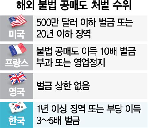걸려도 1억개미 울린 불법 공매도 97가 외국인 서울경제