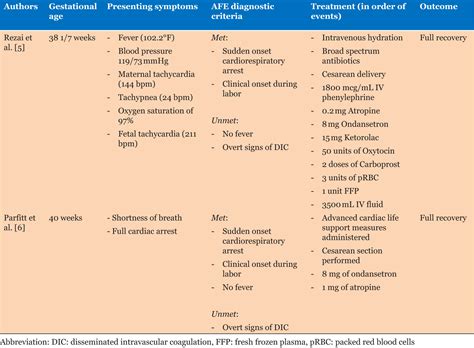 Vaginal Light Bulb Removal With Ligature Loop Device International Journal Of Case Reports And