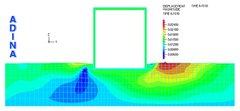 Displacement Contour Plot At Different Run Times A T 658 Sec