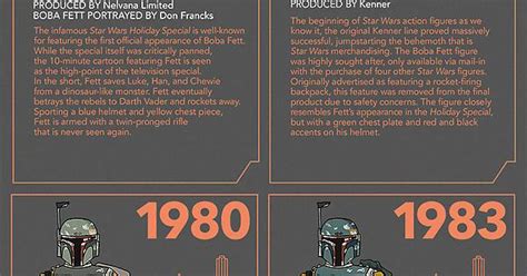 A Collection Of Star Wars Infographics That Shows The Evolution Of Boba