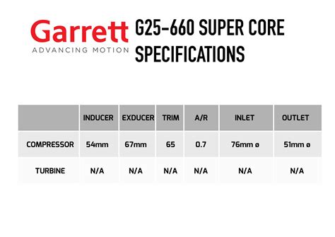 Buy Garrett G25 660 Turbocharger Super Core 858161 5003s Demon Tweeks