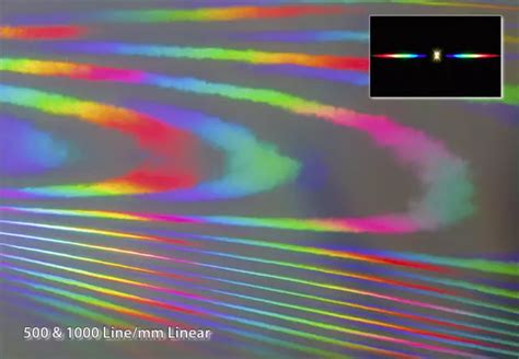 Diffraction Grating Roll Sheet Linear 1000 Lines Mm Laser Holographic Spectrum Eur 5 58