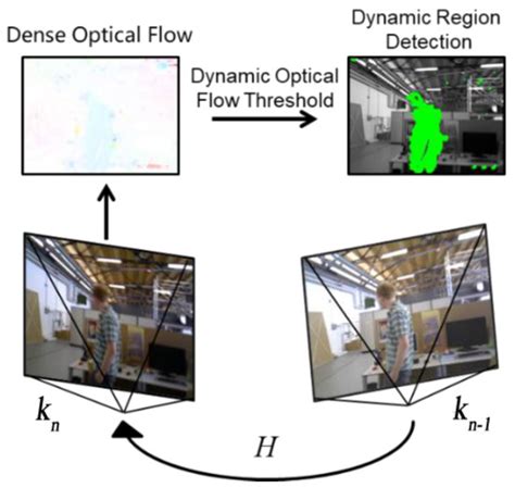 Applied Sciences Free Full Text A Semantic Information Based Optimized VSLAM In Indoor
