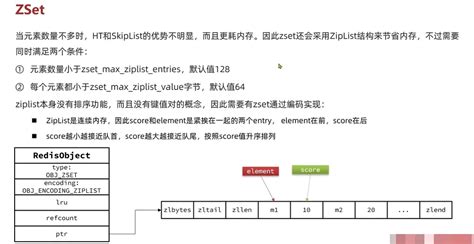 Redis的zset底层数据结构,zset类型全面解析 阿里云开发者社区 Redis的zset底层数据结构,zset类型全面解析 阿里云开发者社区