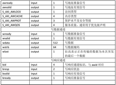 使用ddr4控制器实现多通道数据读写十四ddr Ctrl的接口 Csdn博客