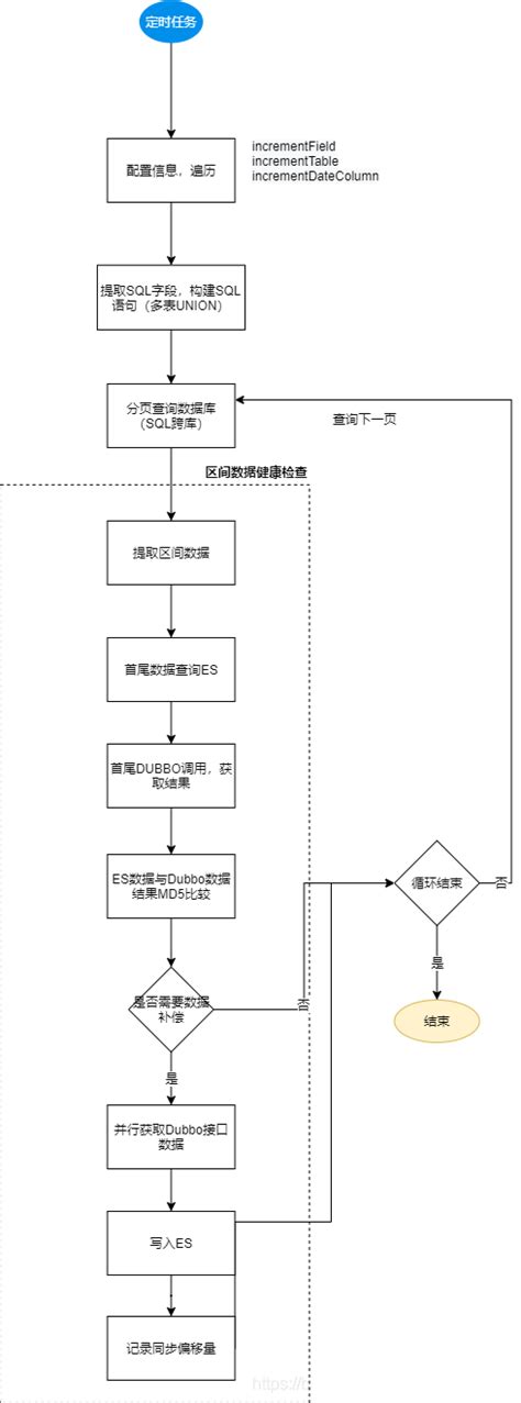 datalink 数据同步平台 csdn博客