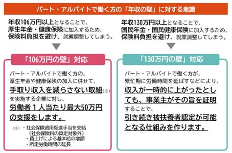 【疑問】パート勤務です。結局、年収いくらが一番お得に働けますか？ 2024年10月から「社会保険適用対象」が拡大 Limo くらしとお