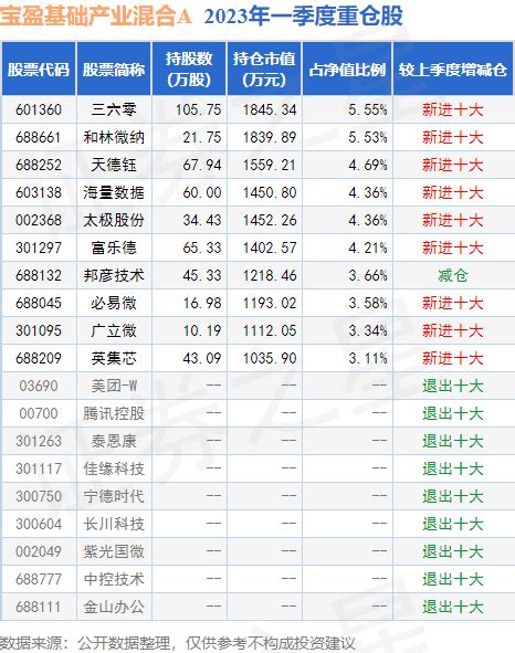 5月24日富乐德涨2000，宝盈基础产业混合a基金重仓该股资金数据融资融券