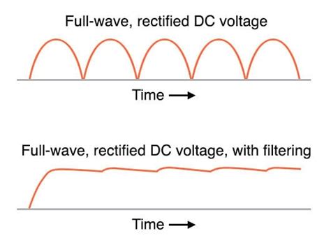 Draw The Current Waveform Of The Filtered And