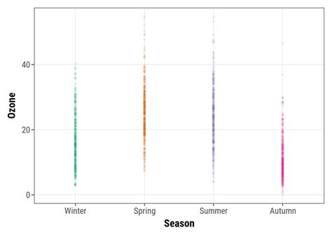 A Ggplot2 Tutorial For Beautiful Plotting In R Cédric Scherer