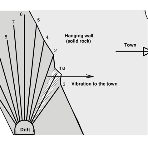The Initiation Sequence In The CIS Method Download Scientific Diagram
