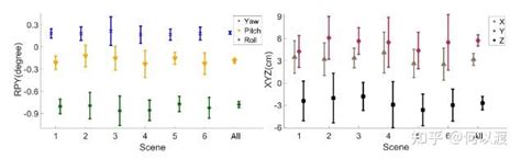 Pixel Level Extrinsic Self Calibration Of High Resolution Lidar And