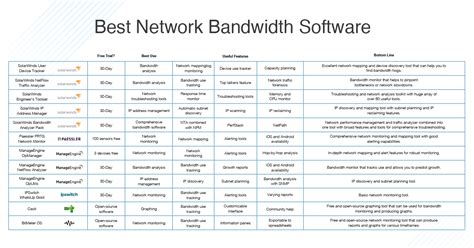 Improve Network Bandwidth With 12 Top Network Tools Dnsstuff
