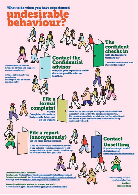 Informationundesirablebehaviourjunenewpngmediaclass Landscape