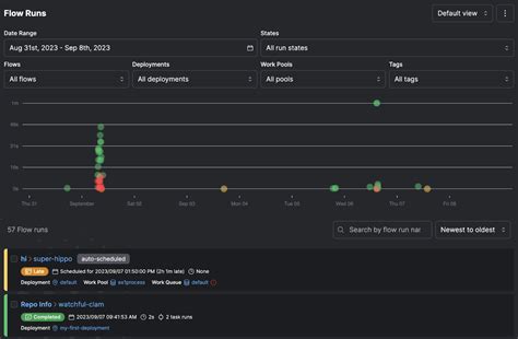 Tired Of Broken Pipelines Heres How Etl Orchestration Can Help