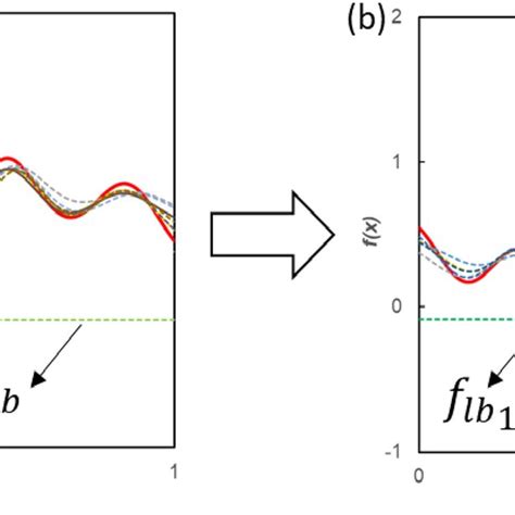 A Statistical Bounds And Margins To Bound The Surrogate Model Download Scientific Diagram