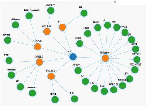 Ccc 基础知识体系框架图c上位机系统架构图 Csdn博客
