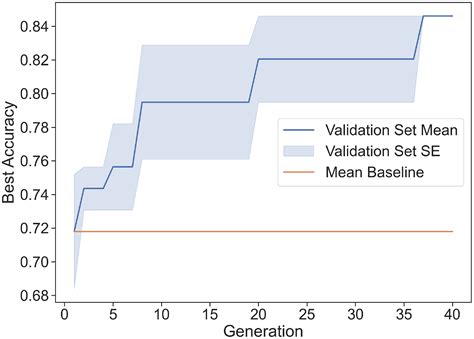 improving short text classification with augmented data using gpt 3