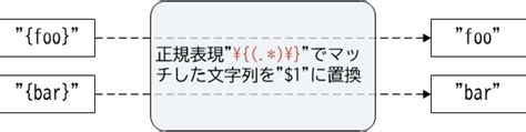 162 正規表現とapi～java Basic編 Java8 Qiita