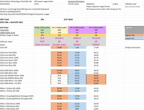 How Much Power Do Addressable LEDs Use Quinled Info
