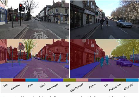 Figure 1 From Indoor Outdoor Semantic Segmentation Using Deep Learning