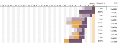 Gantt Chart Access World Forums