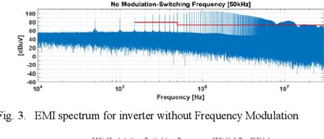 Figure 1 From Sinusoidal Frequency Modulation Carrier Wave Topology Semantic Scholar