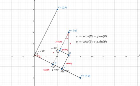 浅谈一类平面点对斜率最值问题二维坐标平面斜率最大的两个点 Csdn博客
