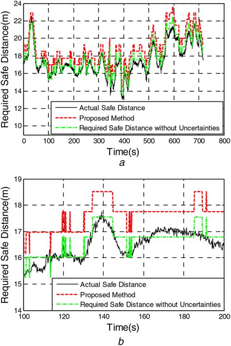 road test experiment results encountering with a stationary target